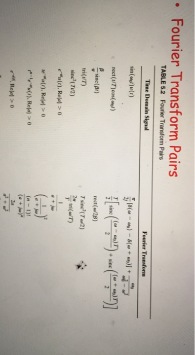 Solved Fourier Transform Pairs TABLE 5.2 Fourier Transform | Chegg.com