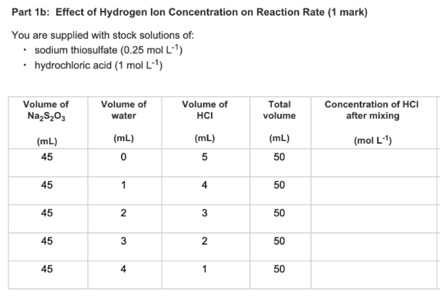 Solved How do you work out the concentration of HCl after | Chegg.com