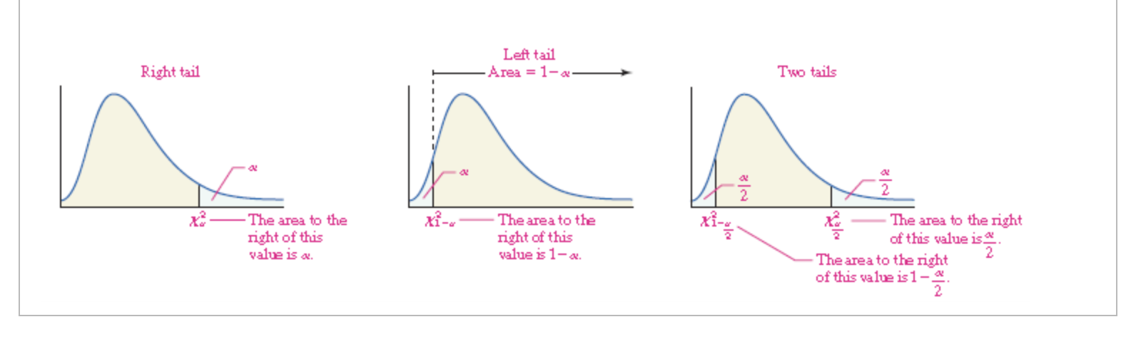 Solved Standard Normal Distribution Table (page 1)Chi-Square | Chegg.com