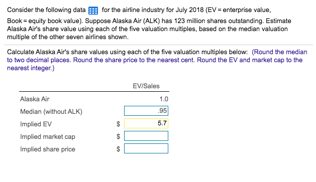 Consider the following data for the airline industry | Chegg.com