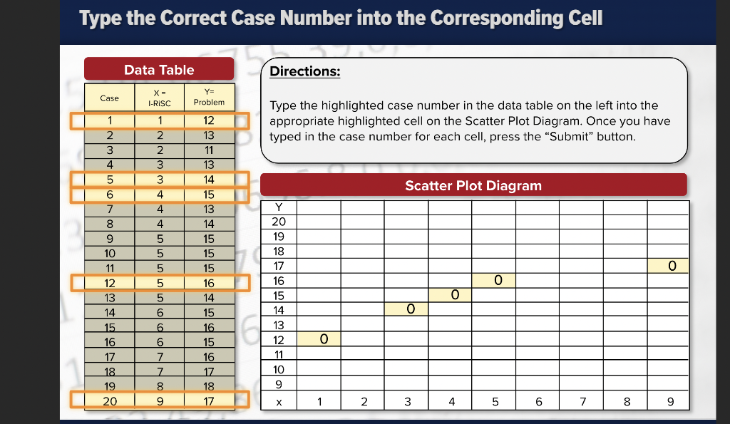 Solved Type the Correct Case Number into the Corresponding | Chegg.com