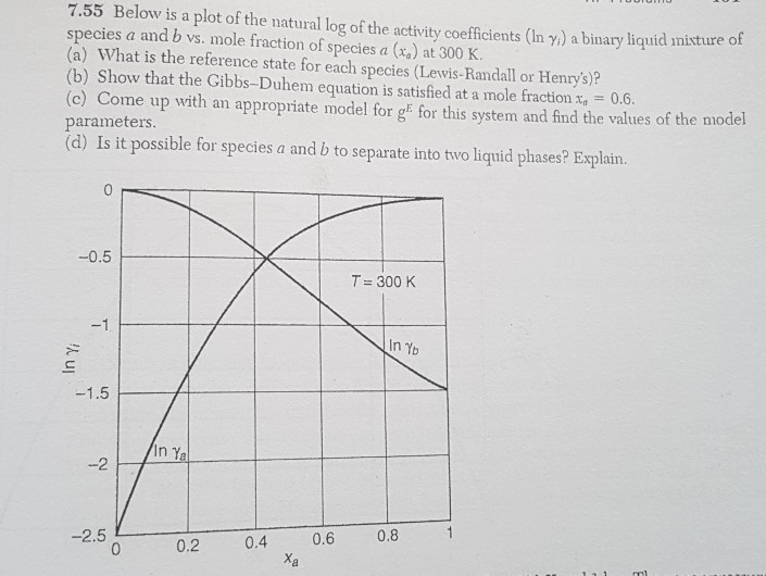 Figure B.2 is a plot of the natural log of the | Chegg.com