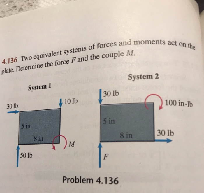 Solved 4.136 Two equivalent systems of forces and mo plate. | Chegg.com