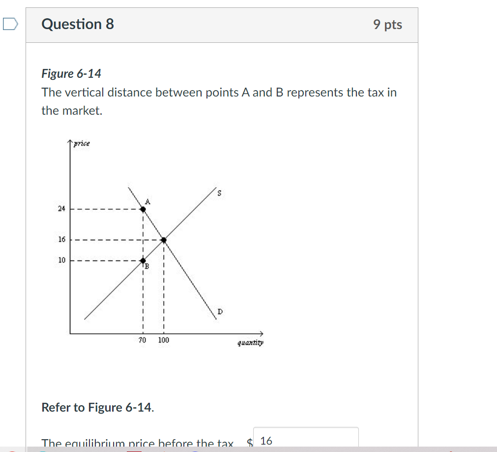 Solved Figure 6-14 The vertical distance between points A | Chegg.com