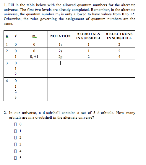 Solved NOTATION # ORBITALS ELECTRONS SUBSHELL IN SUBSHELL IN | Chegg.com