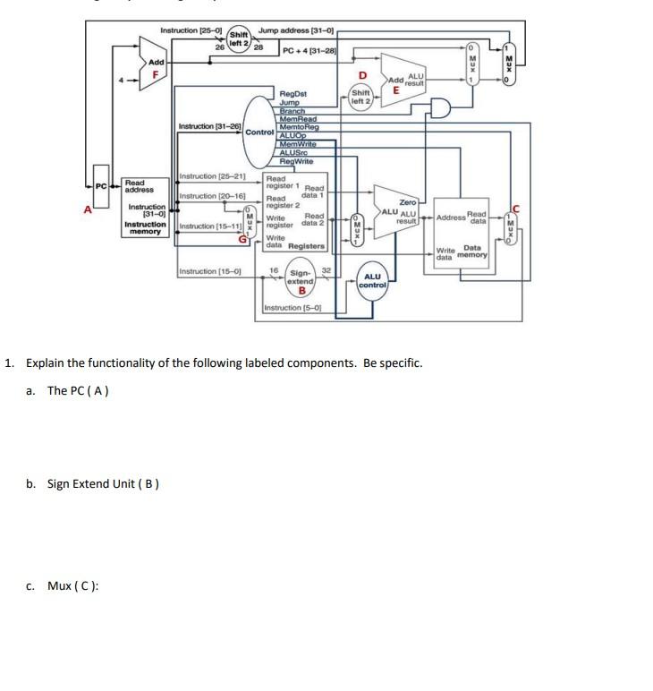 1. Explain the functionality of the following labeled | Chegg.com