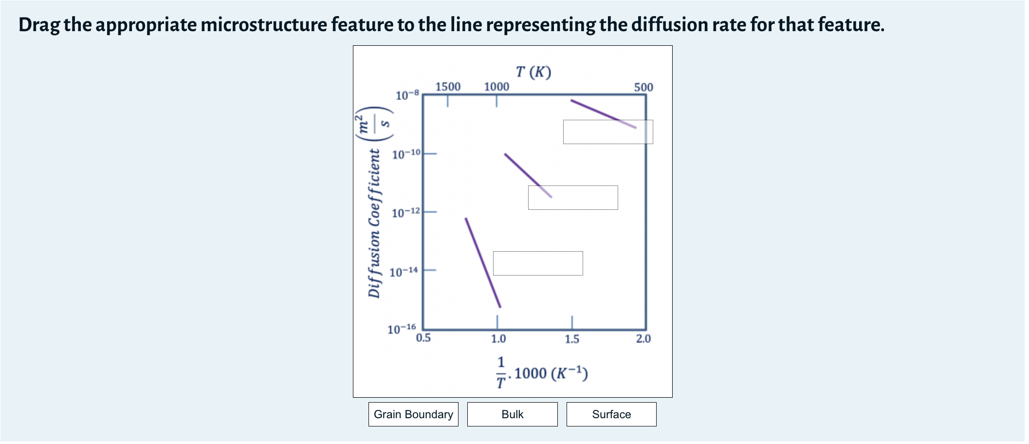 Solved Drag the appropriate microstructure feature to the | Chegg.com