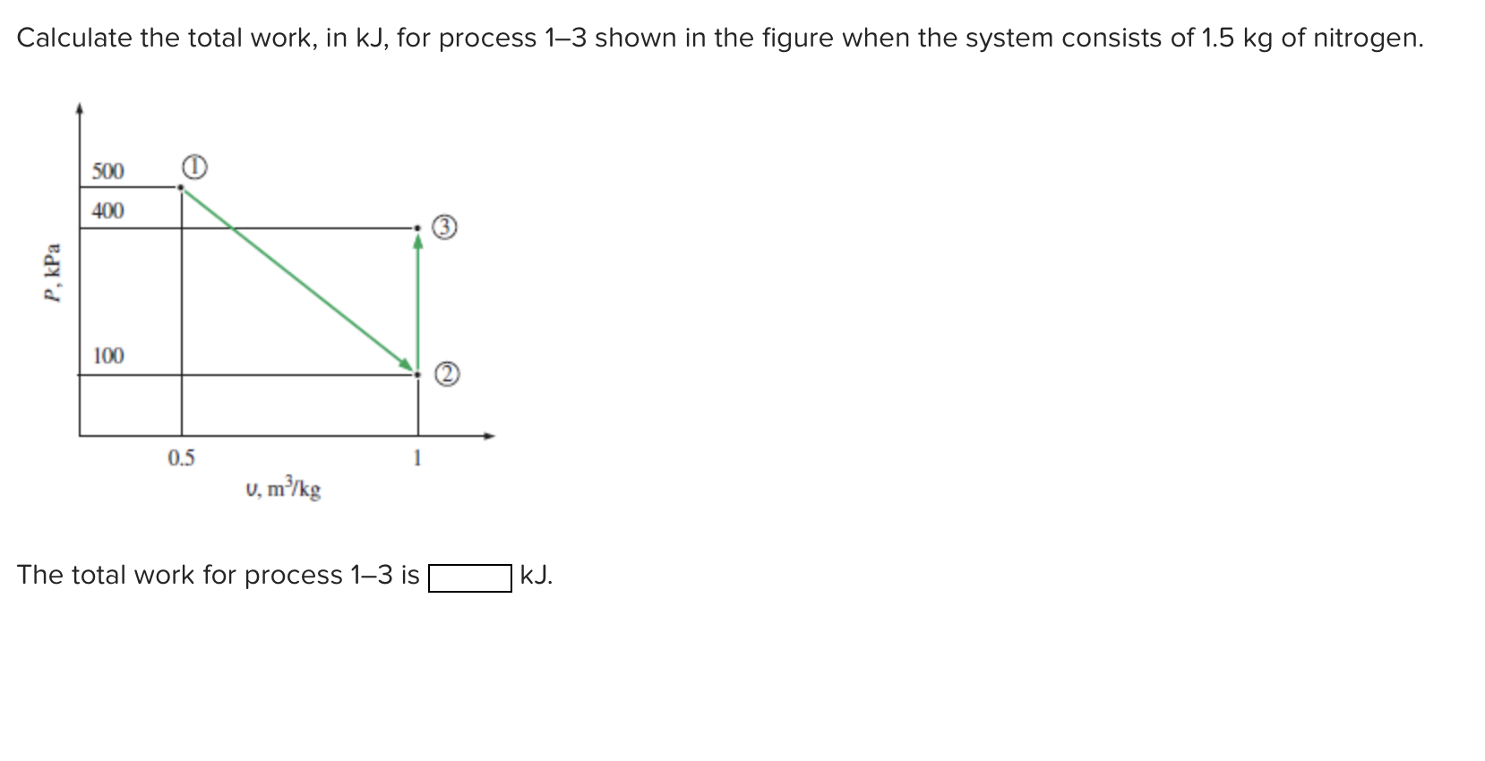 Solved Calculate the total work, in kJ, for process 1–3 | Chegg.com