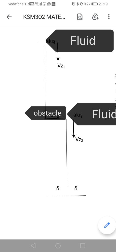 There is vertical flow on the wall shown in the | Chegg.com