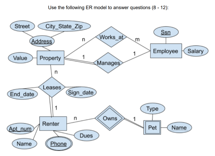 Solved Use the following ER model to answer questions (8 - | Chegg.com