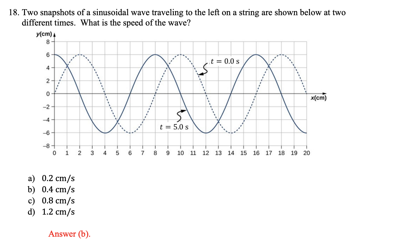 Solved 8. Two snapshots of a sinusoidal wave traveling to | Chegg.com