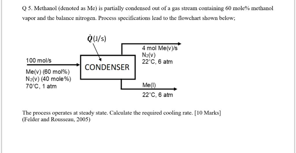 Solved Q 5. Methanol (denoted as Me) is partially condensed | Chegg.com