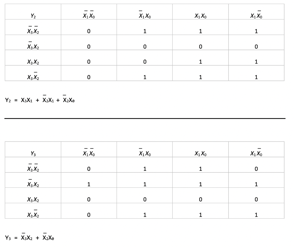 Solved K-Maps to Logic gate circuit. I am trying to map my | Chegg.com