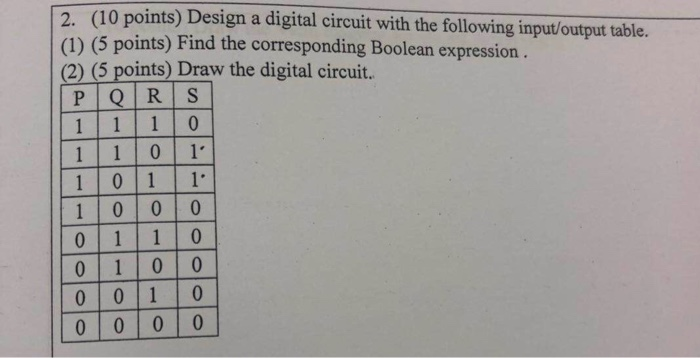 Solved 2. (10 points) Design a digital circuit with the | Chegg.com