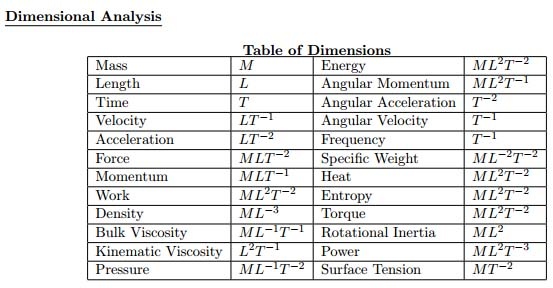 Solved I need help with this mathematical modeling problem | Chegg.com