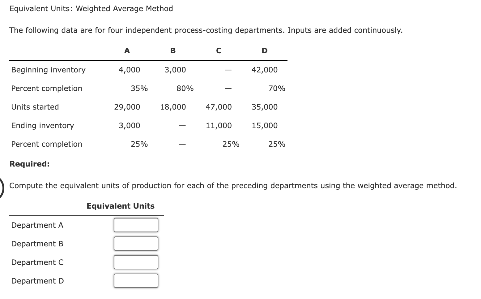 Solved Equivalent Units: Weighted Average Method The | Chegg.com