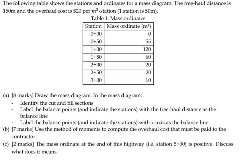 Solved The following table shows the stations and ordinates | Chegg.com