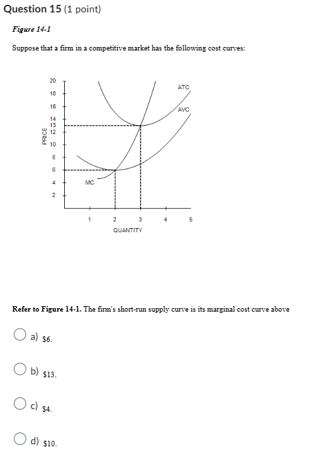 Solved Question 15 (1 ﻿point)Figure 14-1Suppose that a firm | Chegg.com