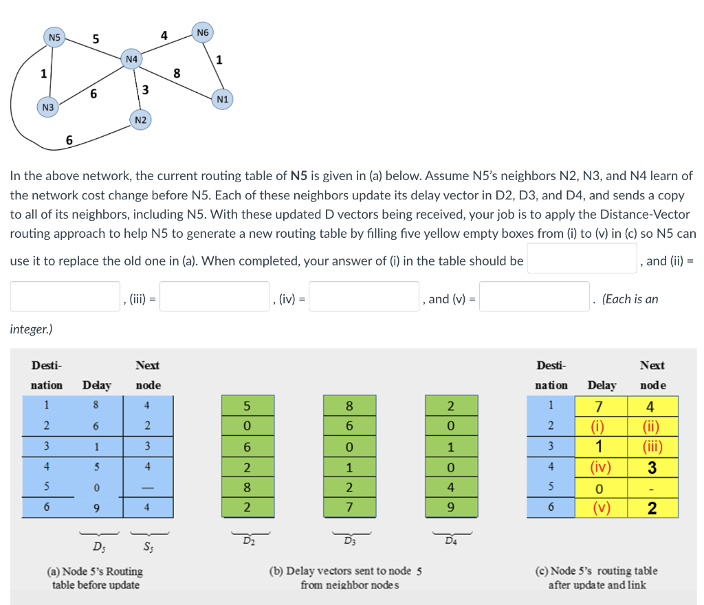 Solved N5 5 4 N6 N4 1 1 8 6 3 N1 NE N2 6 In the above | Chegg.com