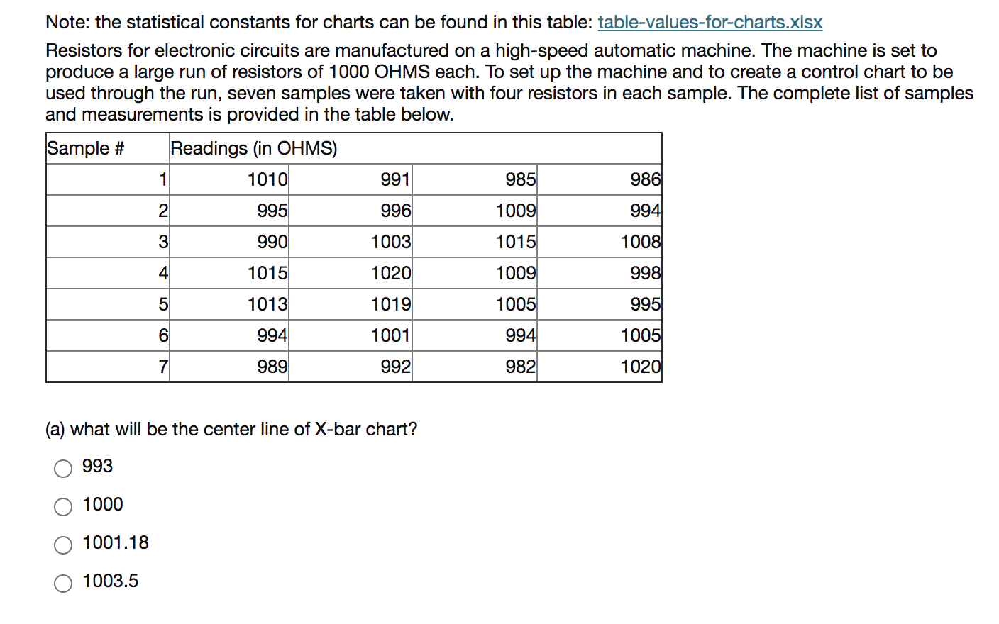 Solved Note: the statistical constants for charts can be | Chegg.com
