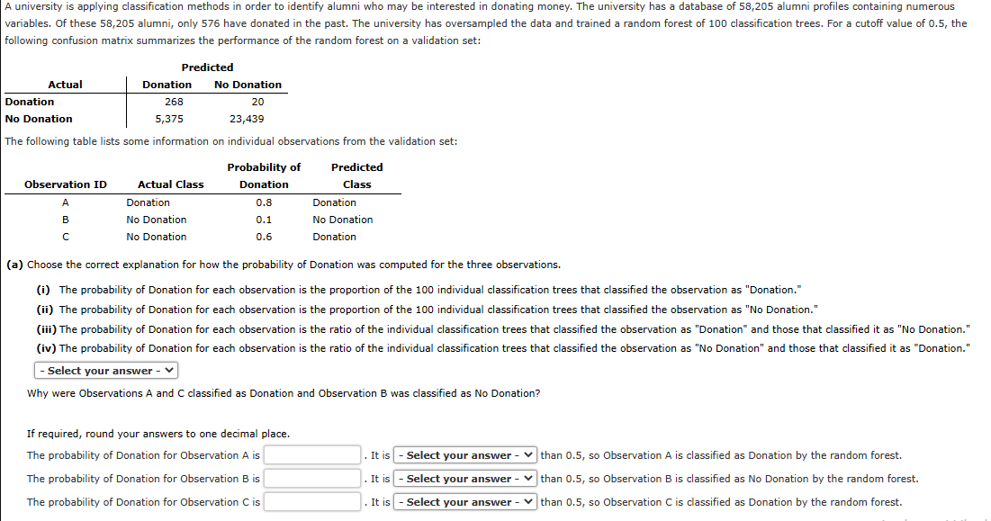 Solved following confusion matrix summarizes the performance | Chegg.com