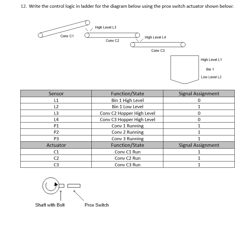 Solved 12. Write the control logic in ladder for the diagram | Chegg.com
