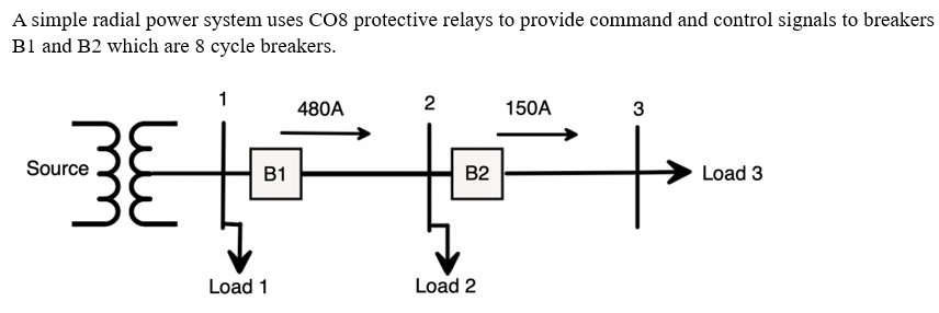 Solved A simple radial power system uses CO8 protective | Chegg.com