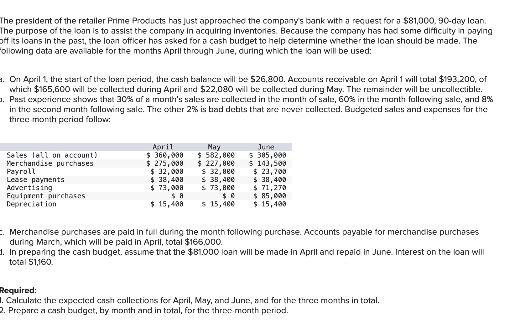 Solved A. Calculate the expected cash collections for April, | Chegg.com