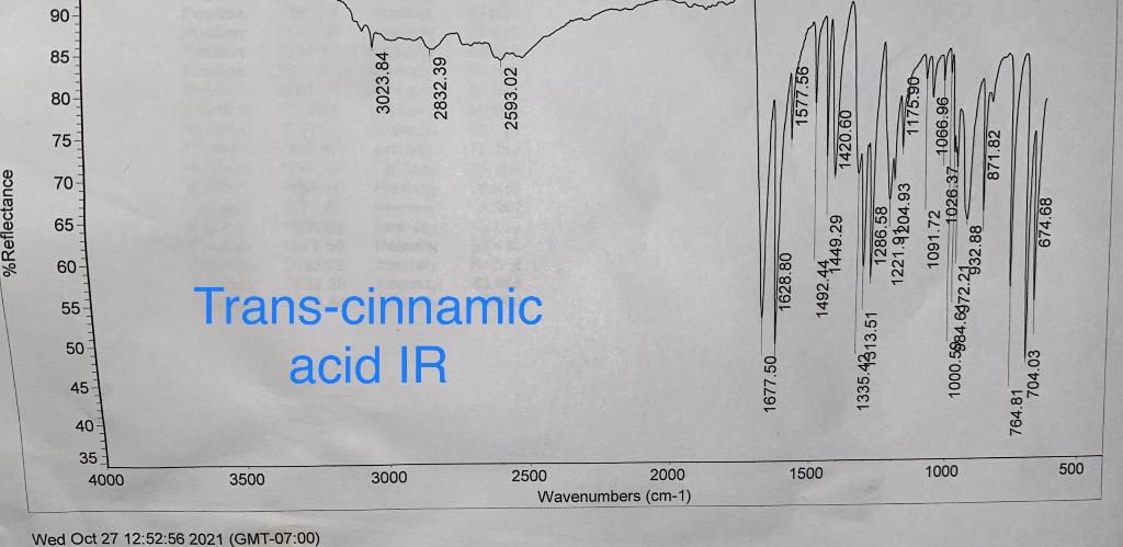 Solved Interpret the IR spectra of benzaldehyde | Chegg.com
