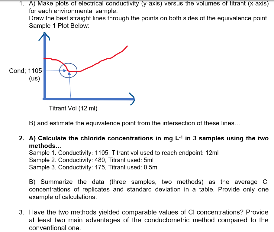 Solved Part A: Preparation and Standardization of the | Chegg.com