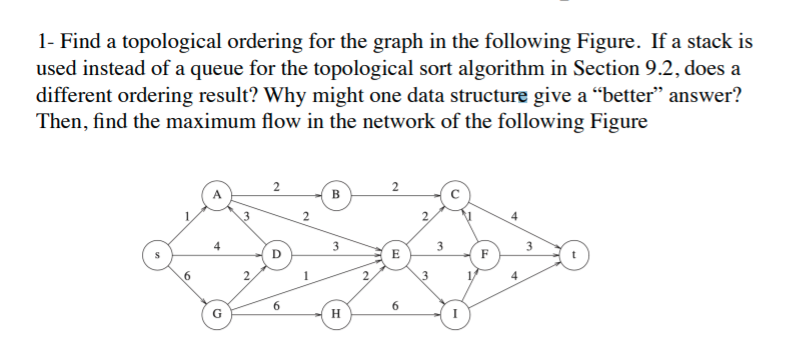 Solved 1- Find a topological ordering for the graph in the | Chegg.com