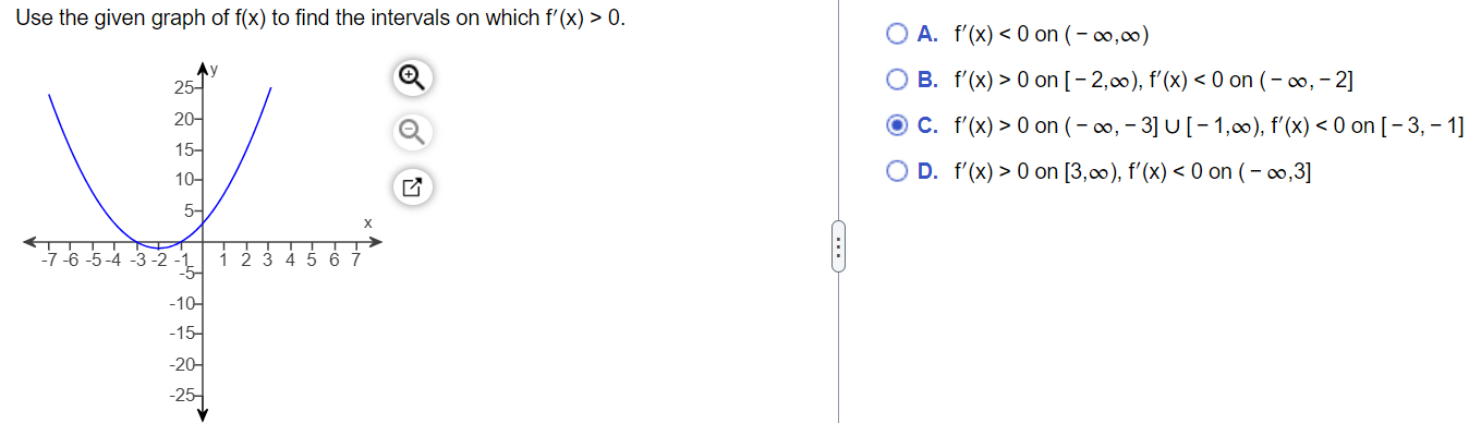 Solved Use the given graph of f(x) to find the intervals on | Chegg.com