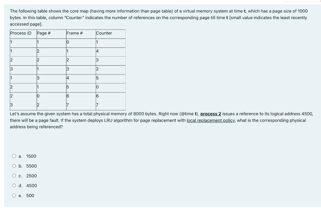 Solved The following table shows the core map (having more | Chegg.com