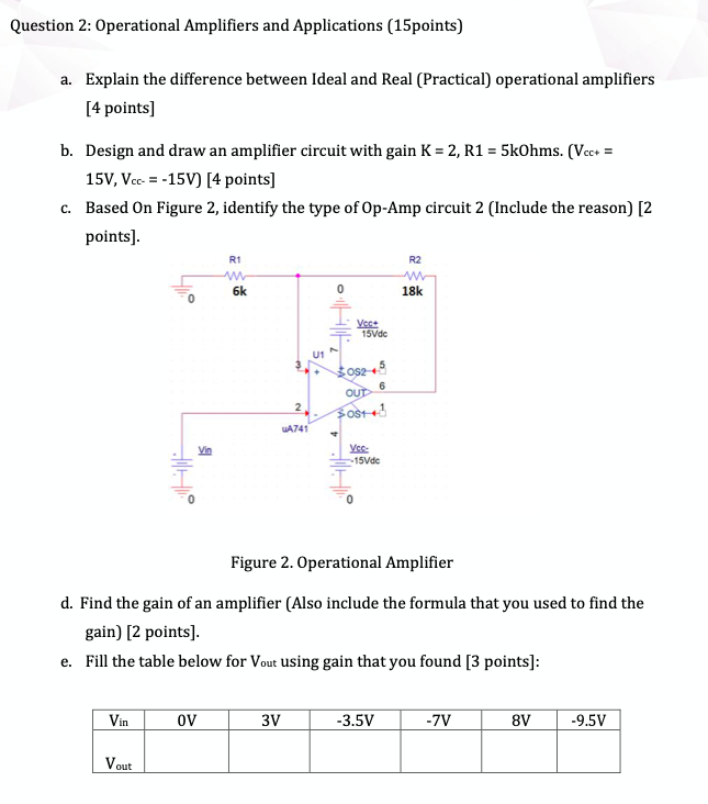 Solved Question 2: Operational Amplifiers and Applications | Chegg.com
