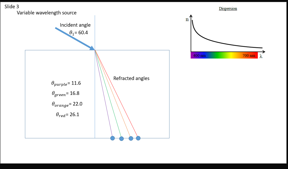 Solved Instructions for each slide 1. Open up the Excel file | Chegg.com