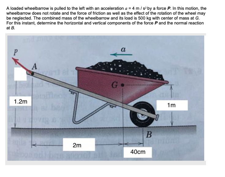 Solved A loaded wheelbarrow is pulled to the left with an | Chegg.com
