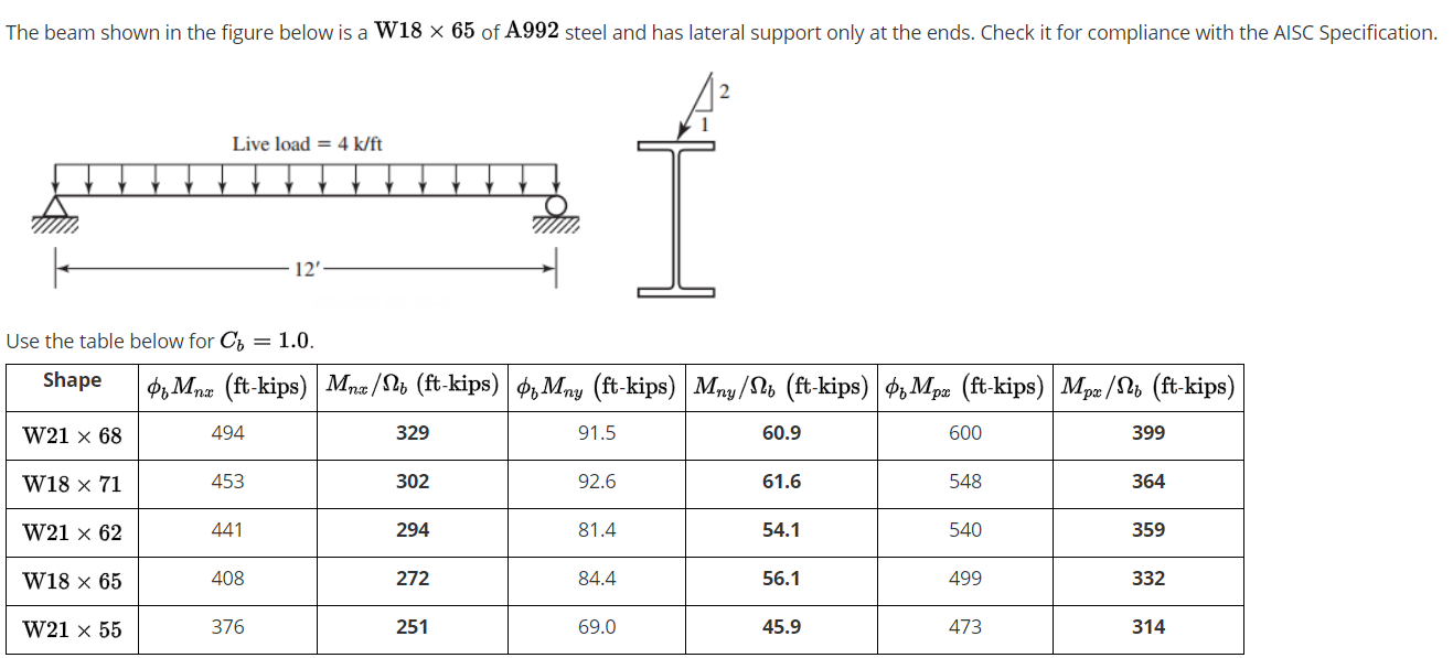 Solved The beam shown in the figure below is a W18 x 65 of | Chegg.com