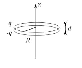 Solved Two coaxial rings, each of radius R, made of thin | Chegg.com