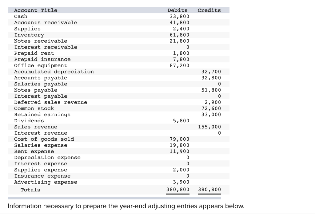 Solved Problem 2-4 (Algo) Accounting cycle; adjusting | Chegg.com