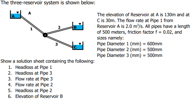 Solved The three-reservoir system is shown below: The | Chegg.com