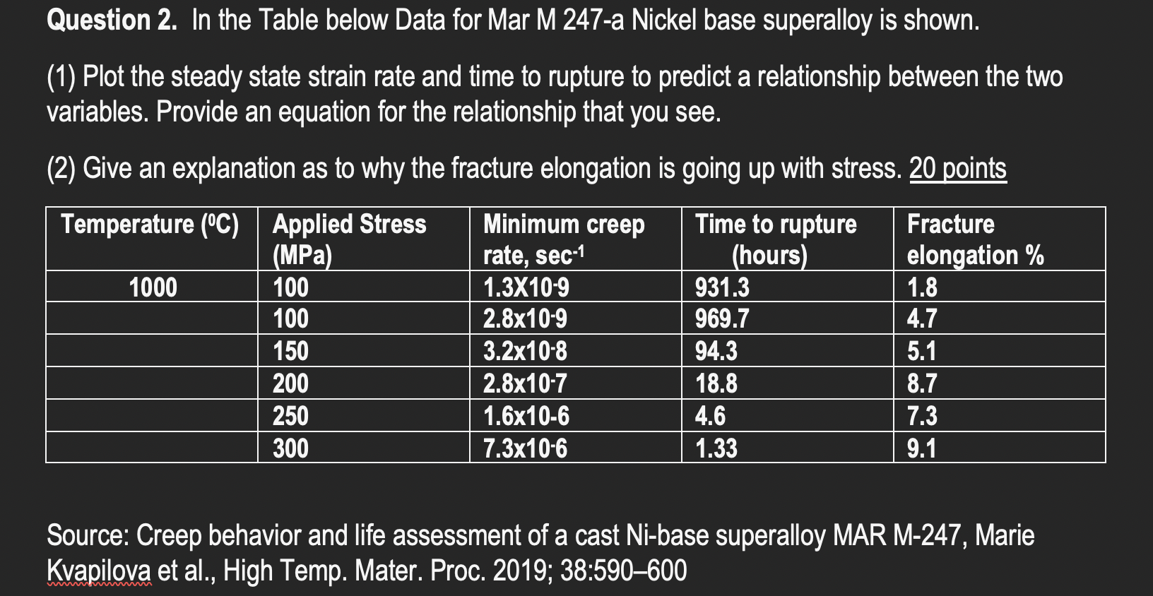 Solved Question 2. In the Table below Data for Mar M 247-a | Chegg.com