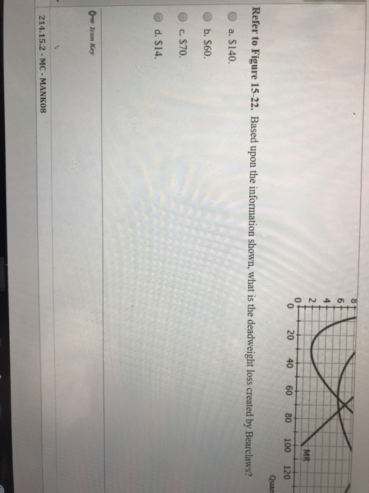 Solved ahma Chapters 13 14.15 y at 11 PM CDT Figure 15-22 | Chegg.com