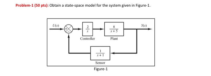 Solved Problem-1 (50 pts): Obtain a state-space model for | Chegg.com