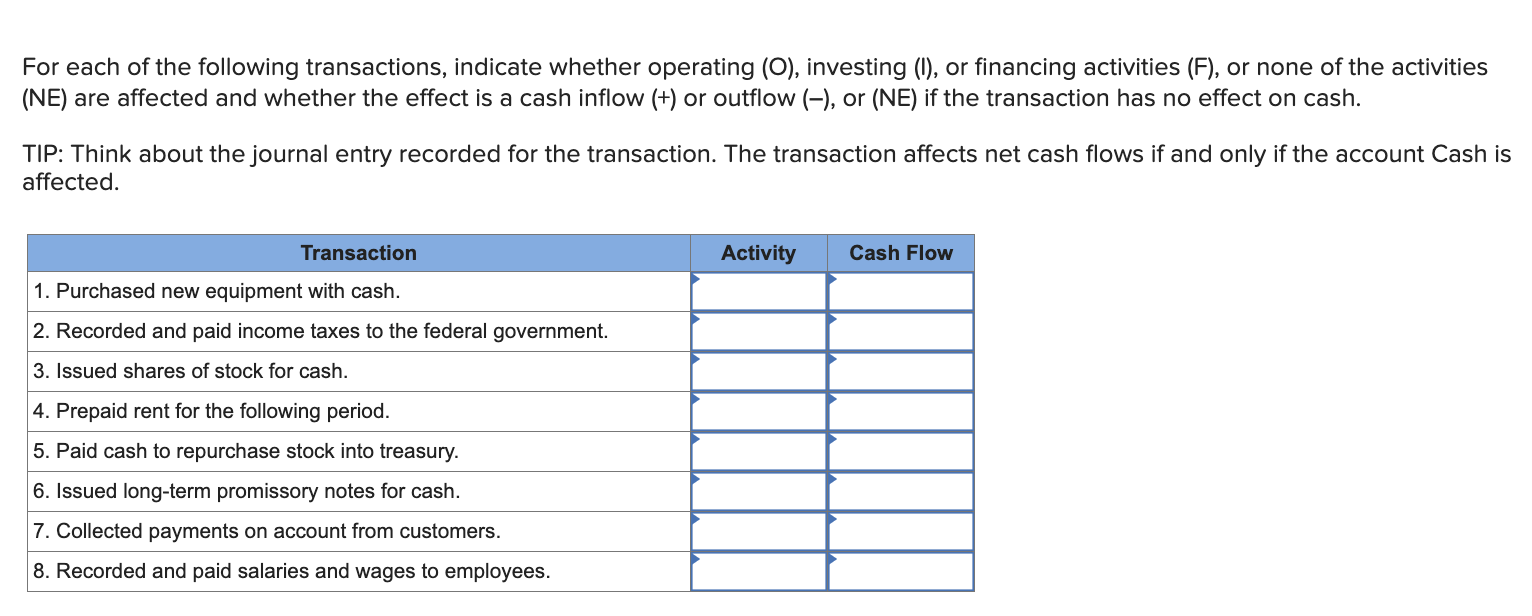 Solved For each of the following transactions, indicate | Chegg.com