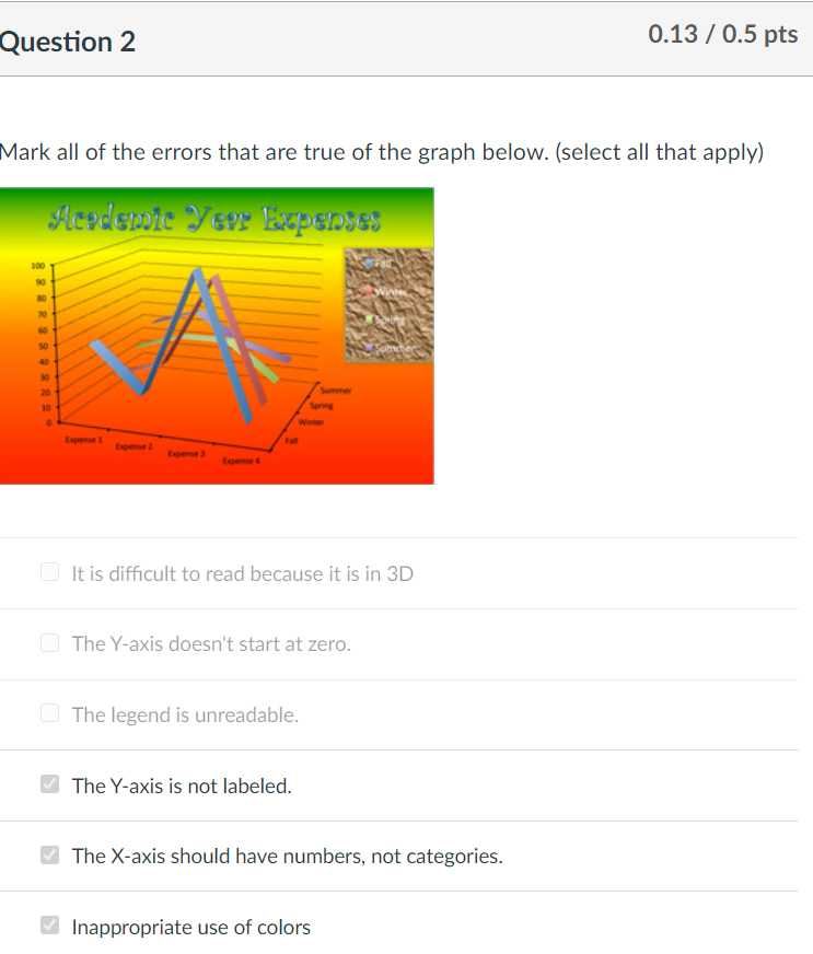 Solved Question 2 0.13 / 0.5 pts Mark all of the errors that | Chegg.com