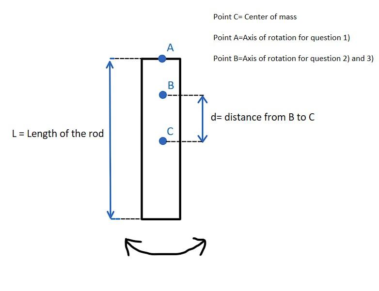 Solved stion 1) stion 2) and 3) | Chegg.com Solved stion 1) stion 2) and 3) | Chegg.com