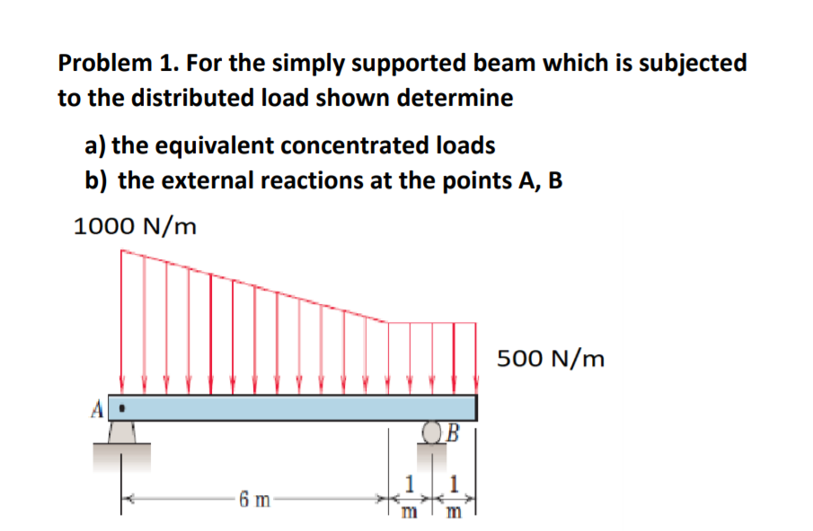 Solved Problem 1. For the simply supported beam which is | Chegg.com