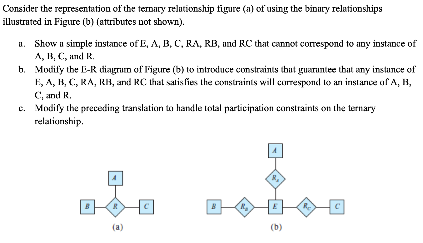 Solved Consider the representation of the ternary | Chegg.com