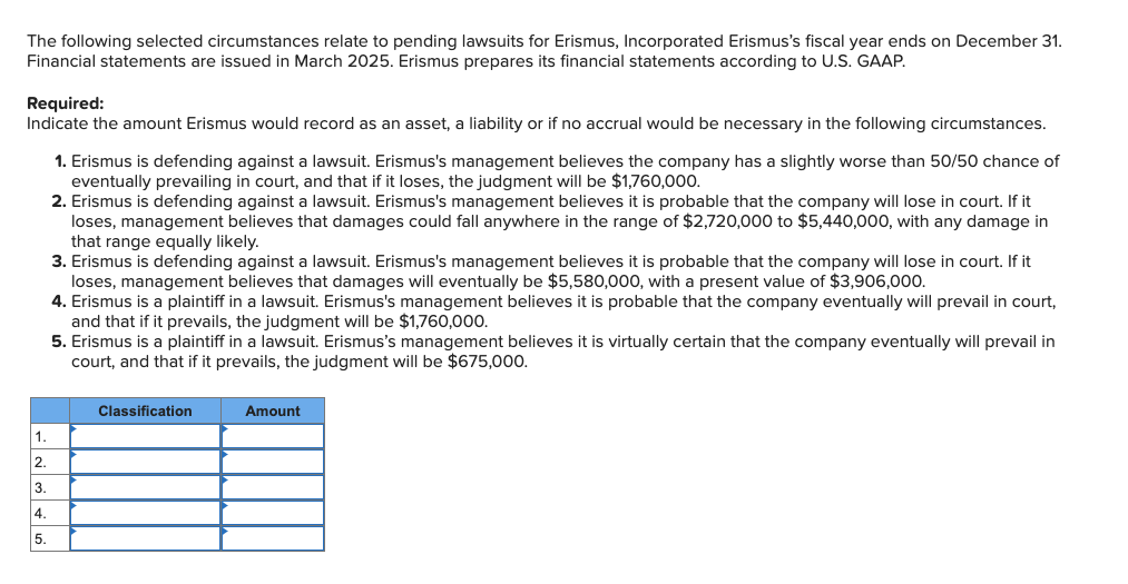 Solved The following selected circumstances relate to | Chegg.com