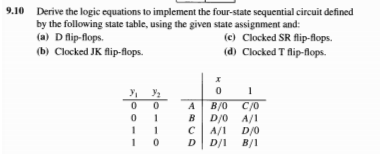 Solved 9.10 Derive the logic equations to implement the | Chegg.com